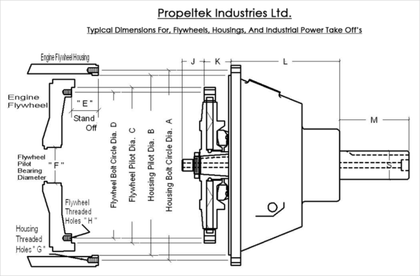 SAE J620 and J621 Details - Capitol Marine Gear