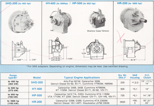 Transmission Models - Capitol Marine Gear